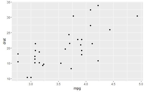 Learn R | 可视化之ggfortify包 - 知乎