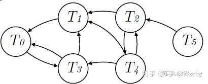 《Blurring the Lines between Blockchains and Database Systems: the Case of Hyperledger Fabric》论文 ...