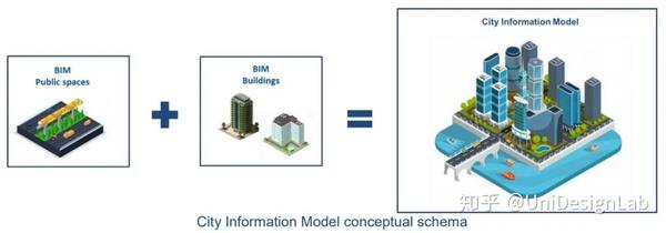 智慧城市, 大数据, 数据可视化的学术研究与最新设计方向 - 知乎