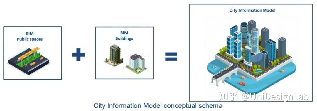 智慧城市, 大数据, 数据可视化的学术研究与最新设计方向 - 知乎