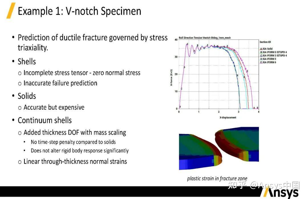 LS-DYNA IGA同几何分析介绍（下） - 知乎