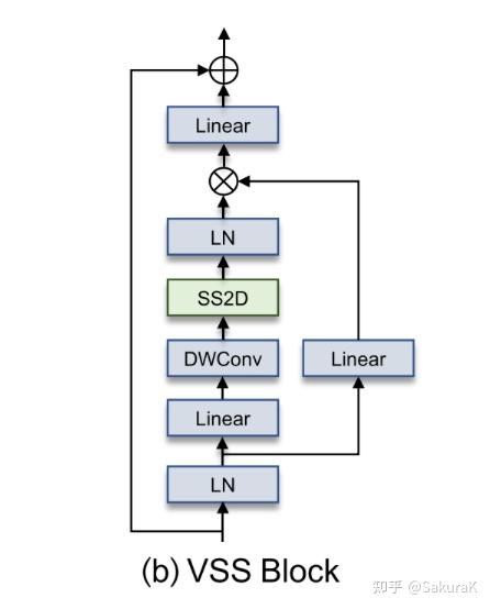 VMamba: Visual State Space Model 论文解读 - 知乎