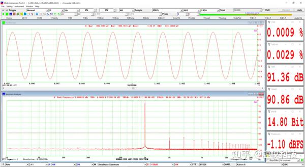 如何正确测量总谐波失真（THD）及其相关参数 - 知乎
