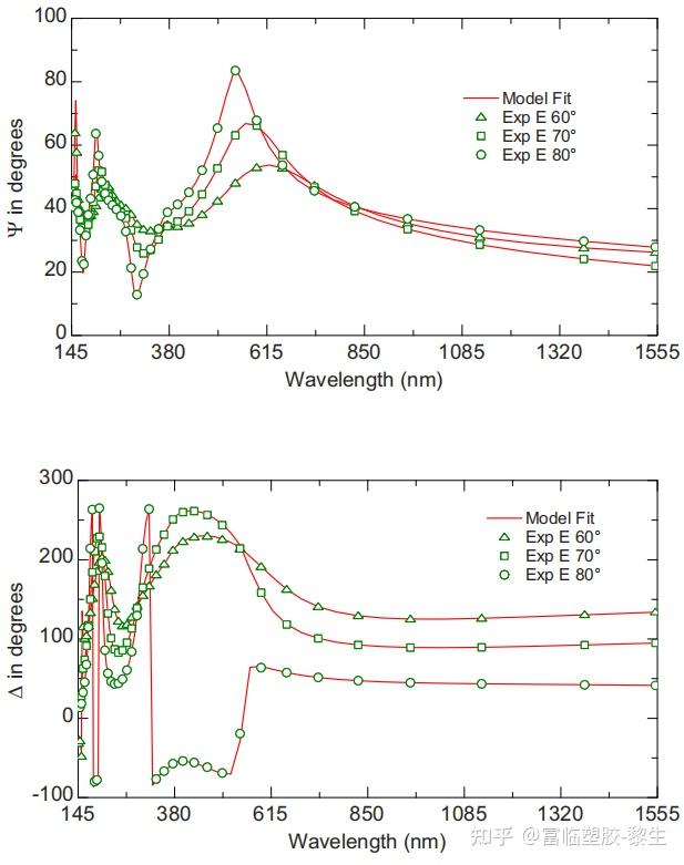 光刻的抗反射涂层ARC、TARC、BARC、DARC的区别？ - 知乎
