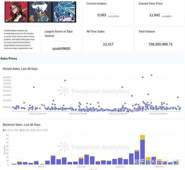 什么是 Azuki NFT 系列？ - 知乎