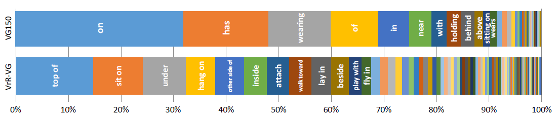 Visual Genome数据集梳理 - 知乎