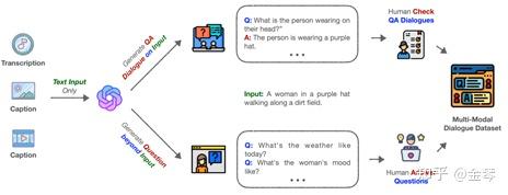 多模态大语言模型系列概览（3） - 知乎
