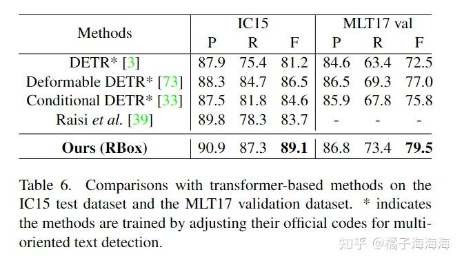 【论文阅读】Few Could Be Better Than All: Feature Sampling and Grouping for Scene Text Detection - 知乎