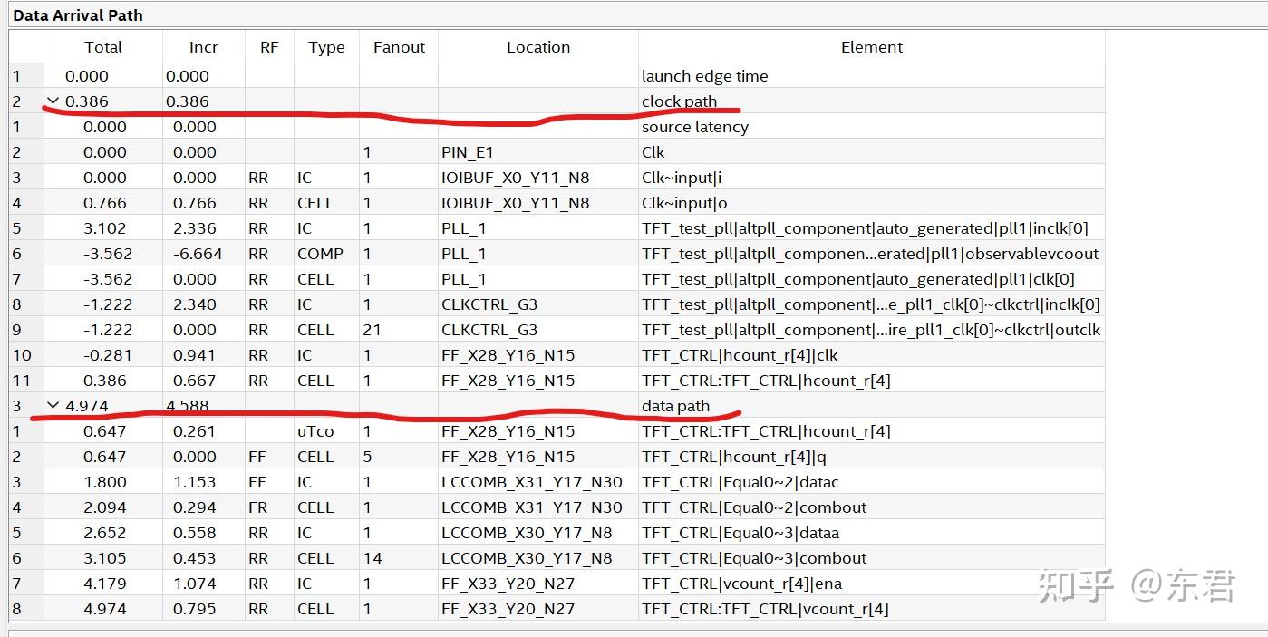 FPGA时序分析学习04_TimeQuest时序路径详解 - 知乎