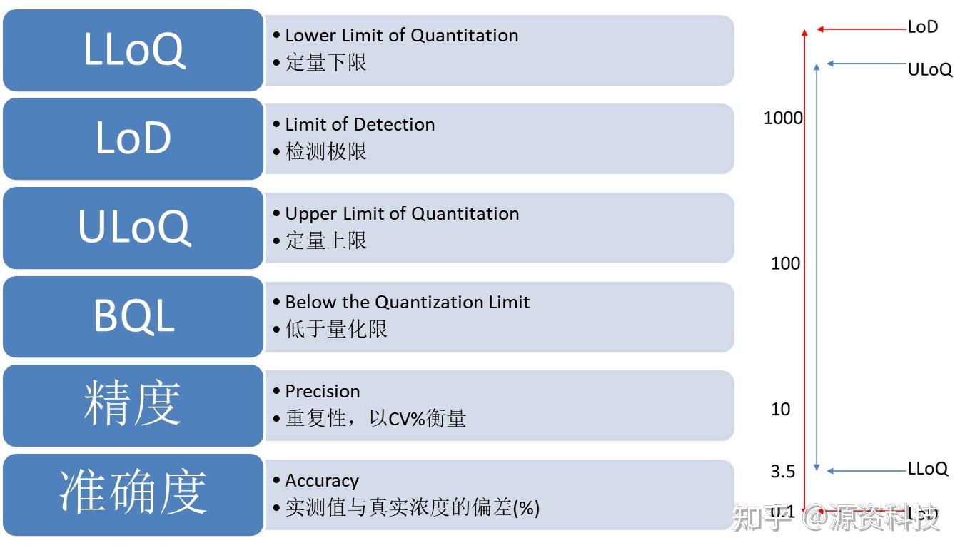 WinNonlin案例：在Phoenix中处理“BQL”值得多种方法及其实现 - 知乎