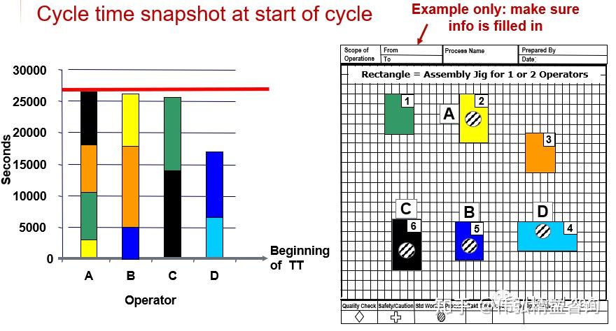 Standard Work In Process (SWIP) - 知乎