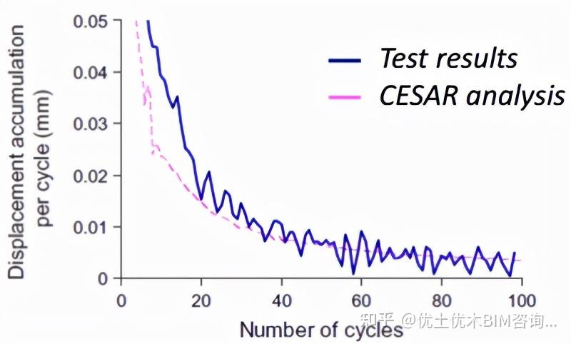 CESAR-LCPC土木工程有限元分析软件 - 知乎