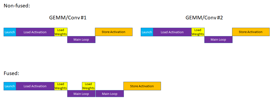 CUTLASS CuTe GEMM细节分析（二）——TiledCopy与cp.async - 知乎