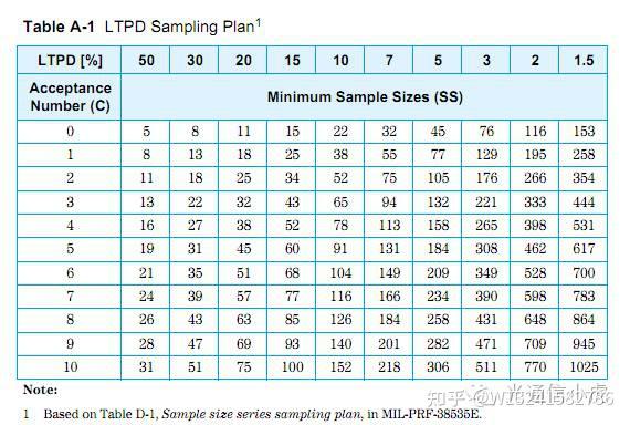 光器件的可靠性测试标准：GR-468有哪些？ - 知乎