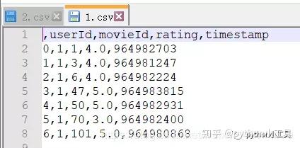 python pandas如何输出csv文件 - 知乎