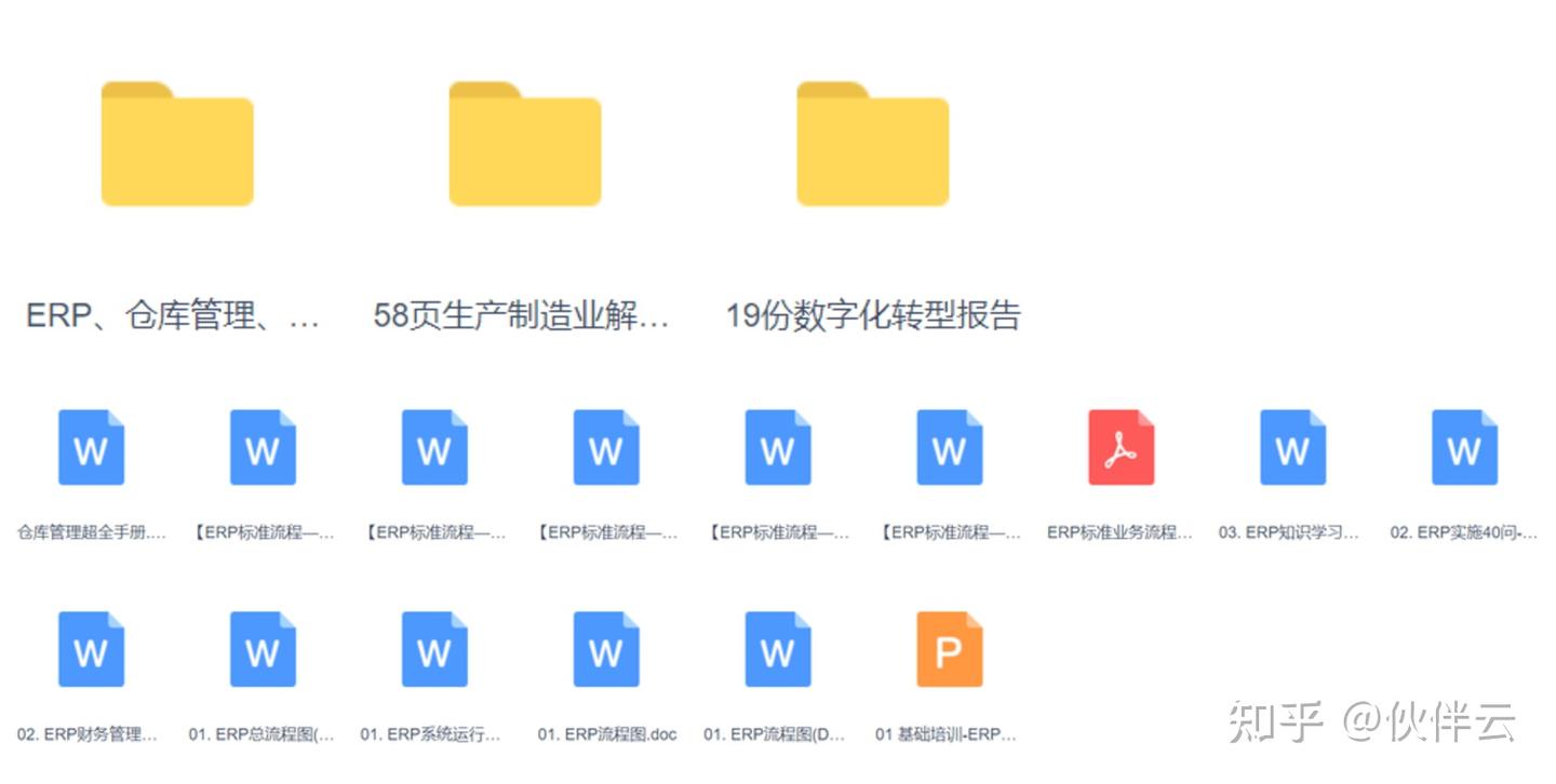一文搞懂ERP、MES、WMS、SCM、PLM、APS、QMS、TMS八大系统 - 知乎