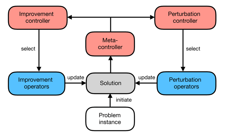 A Learning-Based Iterative Method For Solving VRP - 知乎