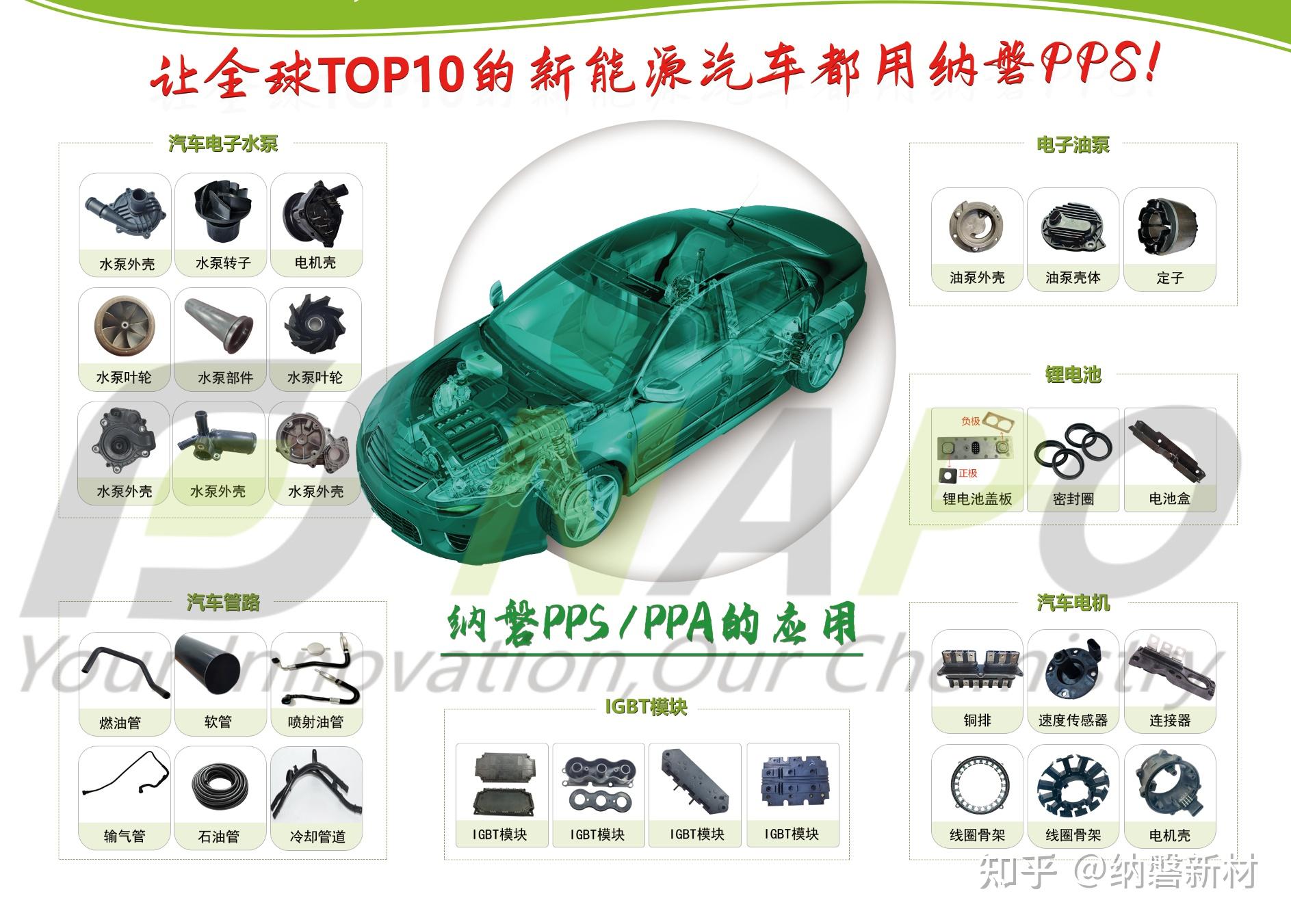 「聚苯硫醚PPS材料特点和应用」看这篇就够了 - 知乎