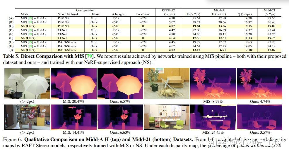 CVPR2023 I NeRF-Supervised Deep Stereo：不需要任何ground-truth数据 - 知乎