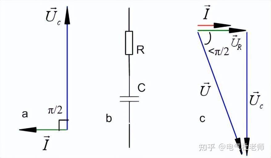 交流电路中电容电流超前电压90°，这样理解更容易 - 知乎