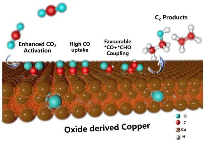 强！这个团队催化领域连发Angew和JACS - 知乎