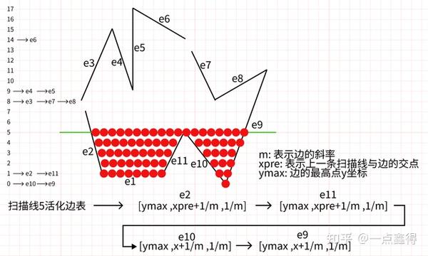 多边形扫描线填充算法及TypeScript示例 - 知乎