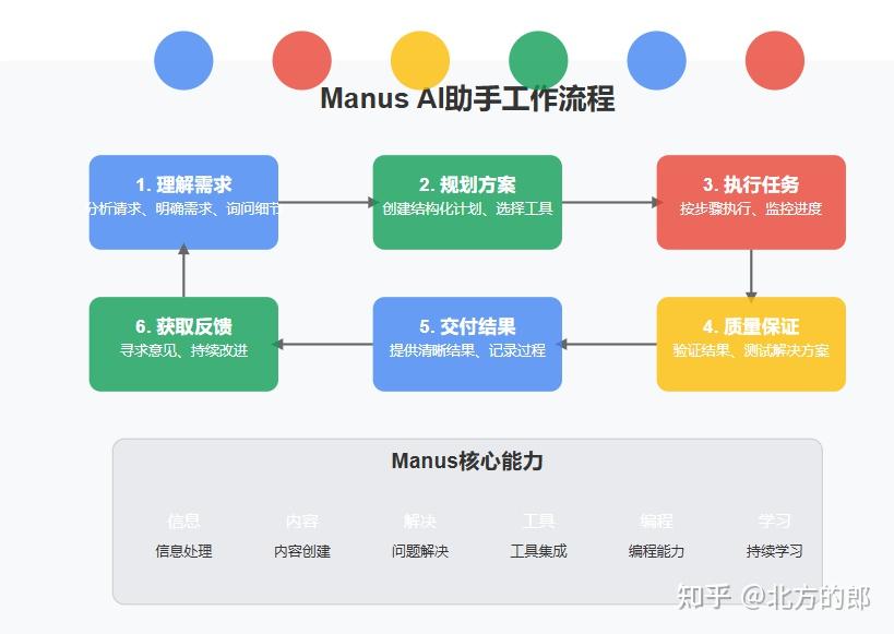 你用上Manus AI了吗？ - 知乎