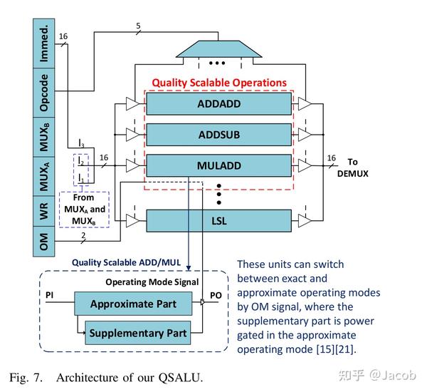 粗粒度可重构体系结构研究：X-CGRA: An Energy-Efficient Approximate Coarse-Grained Reconfigurable Architecture ...