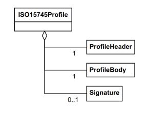 PROFINET的GSD文件描述 - 知乎