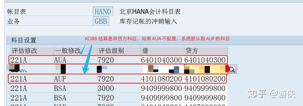 SAP物料分类账的简单理解 - 知乎