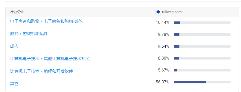 韩国论坛deal站Ruliweb，教你如何成功上帖！ - 知乎