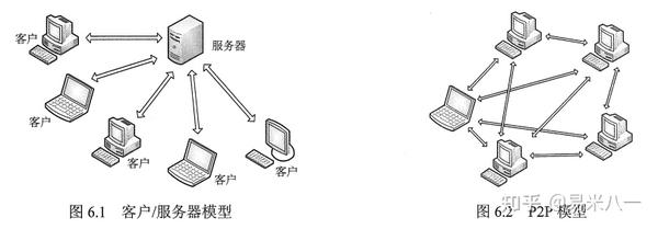 UE5 -- Replication（网络复制） - 知乎