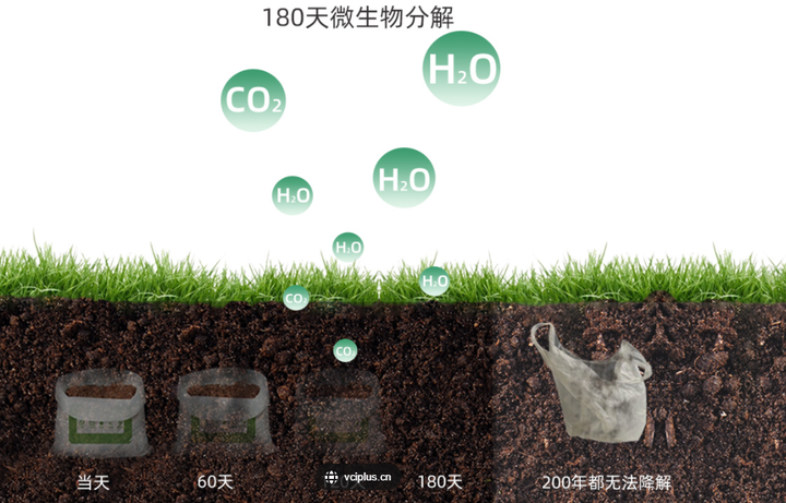 全生物降解材料：可降解膜多领域应用 - 知乎