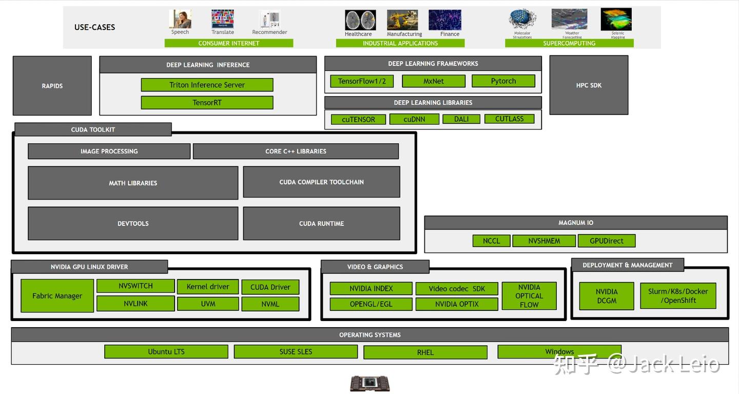 NVIDIA&AMD GPU异构计算对比 - 知乎