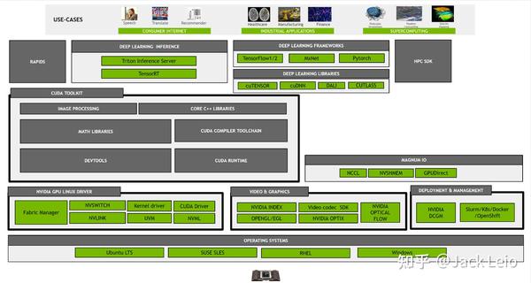 NVIDIA&AMD GPU异构计算对比 - 知乎