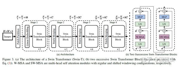 基于 AX650N 部署 Swin Transformer - 知乎