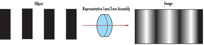 什么是MTF(Modulation Transfer Function)？ - 知乎