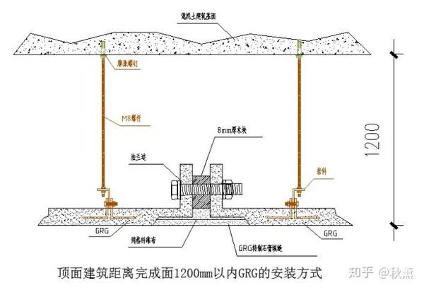 GRG材料的工艺节点 - 知乎