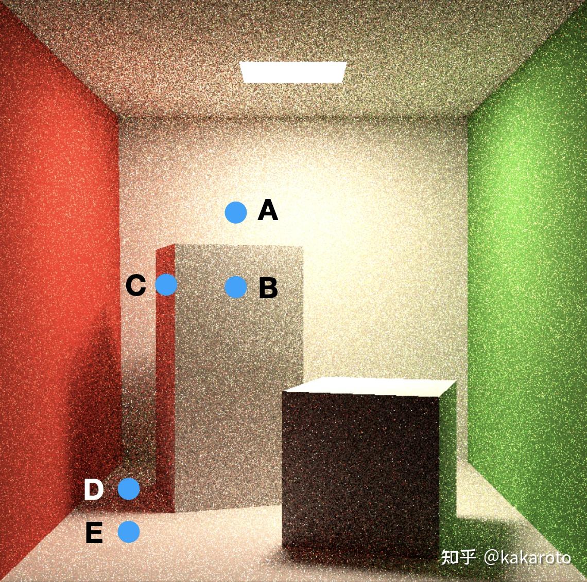 实时渲染｜Filtering and Denoising：Temporal Reliable Motion Vector - 知乎