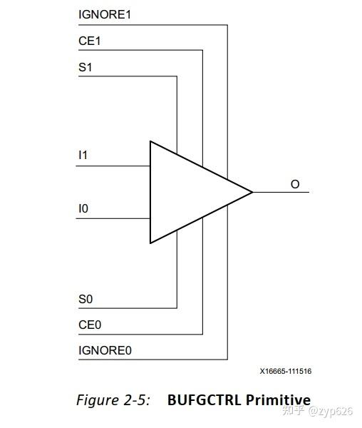 Xilinx之Ultrascale系列时钟资源与驱动关系 - 知乎