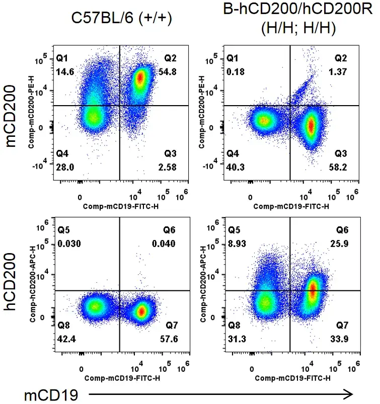 CD200/CD200R | 天然免疫调节剂，免疫治疗潜力股！ - 知乎