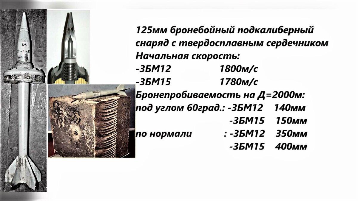 125毫米坦克炮D-81的尾翼稳定脱壳穿甲弹（APFSDS）弹药。 - 知乎