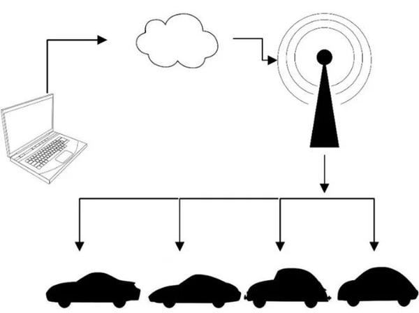 基于Vector工具链的OTA测试实现 - 知乎