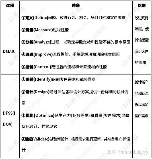 2022年NPDP新版教材知识集锦--【第四章节】（6） - 知乎