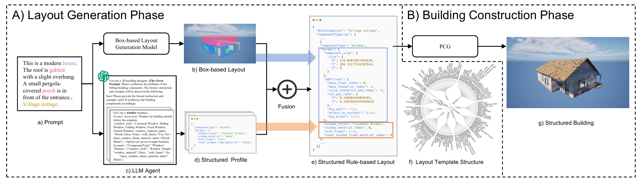 论文阅读：BuildingBlock: A Hybrid Approach for Structured Building ...
