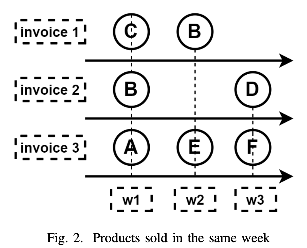 论文导读｜利用图神经网络丰富产品关系信息进行需求预测 - 知乎