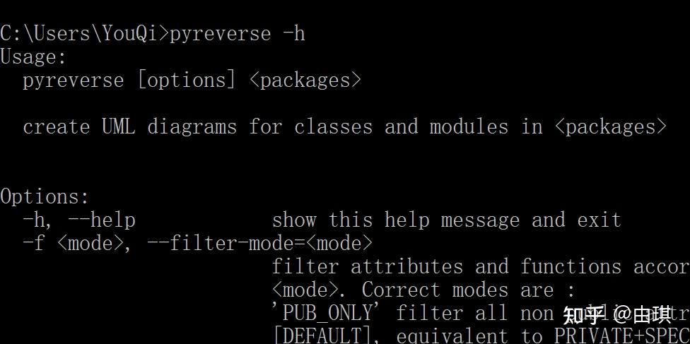 Pyreverse结合Graphviz自动绘制Python类图 - 知乎