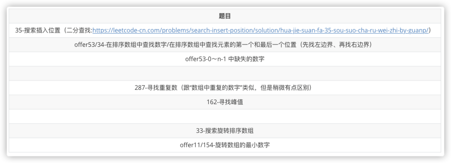 校招 200 道 LeetCode 高频题「分类版」 - 知乎