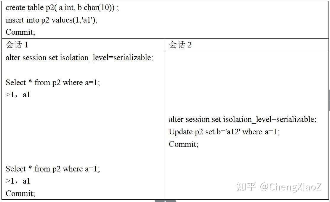 论文学习-A Critique of ANSI SQL Isolation Levels论文实验 - 知乎
