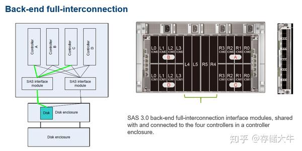 华为存储 OceanStor SmartMatrix 架构 - 知乎